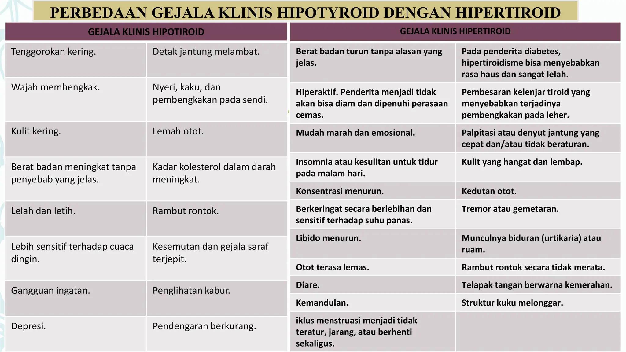tiroid penyakit pada tubuh yang harus di.ppt