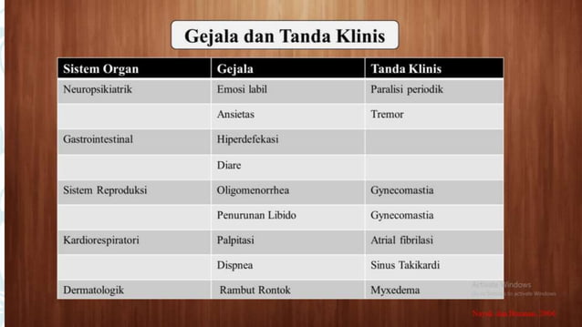tiroid penyakit pada tubuh yang harus di.ppt