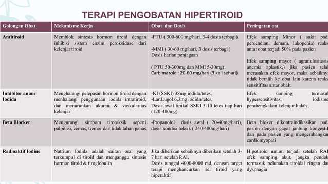 tiroid penyakit pada tubuh yang harus di.ppt