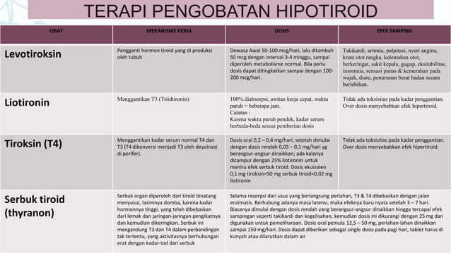 tiroid penyakit pada tubuh yang harus di.ppt