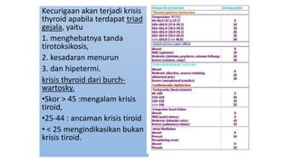 Tiroid 1 | PPTX
