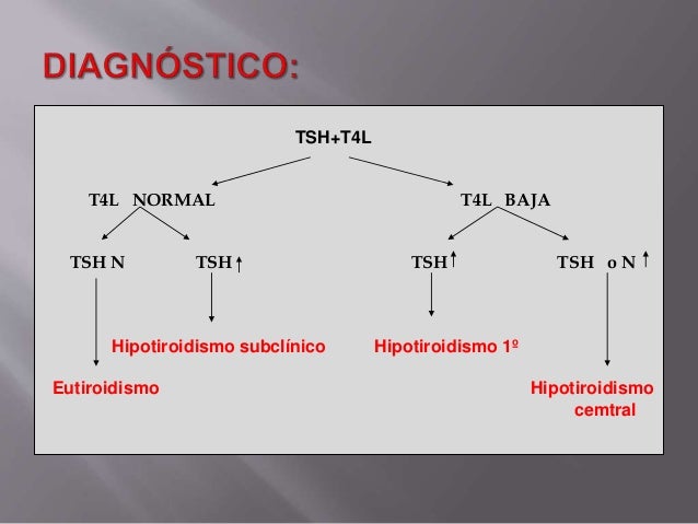 Tiroides & Atención Primaria
