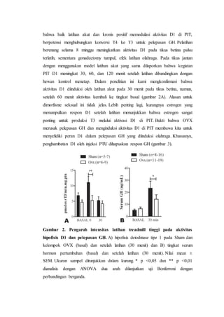 Tiroid hormon dan estrogen mengatur latihan | PDF