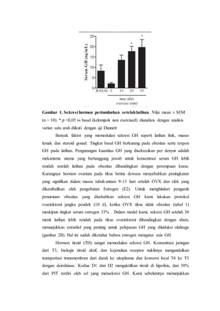 Tiroid hormon dan estrogen mengatur latihan | PDF