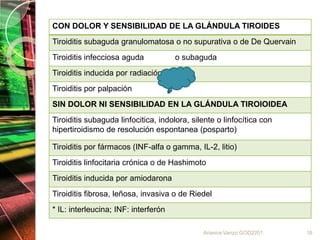 Tiroiditis | PPTX