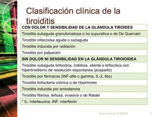 Tiroiditis | PPTX