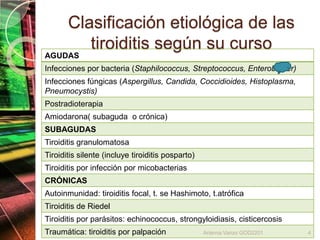 Tiroiditis | PPTX