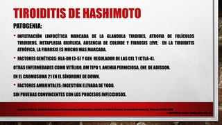 Tiroiditis Aguda, Subaguda, Silente, Hashimoto | PPTX