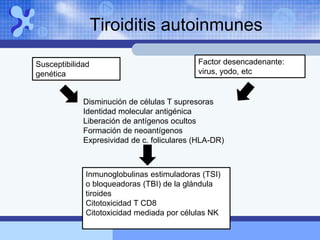 Tiroiditis. Patologías inflamatorias de la Glándula Tiroides.ppt