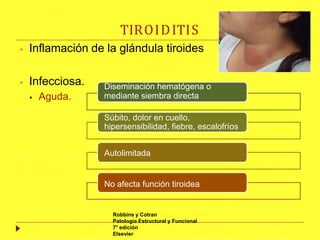 Tiroiditis 2 diap | PPTX