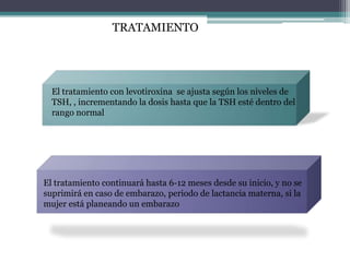 Tiroiditis postparto | PPTX