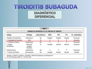 Tiroiditis subaguda - Huamanchumo Sandoval Samaria | PPTX