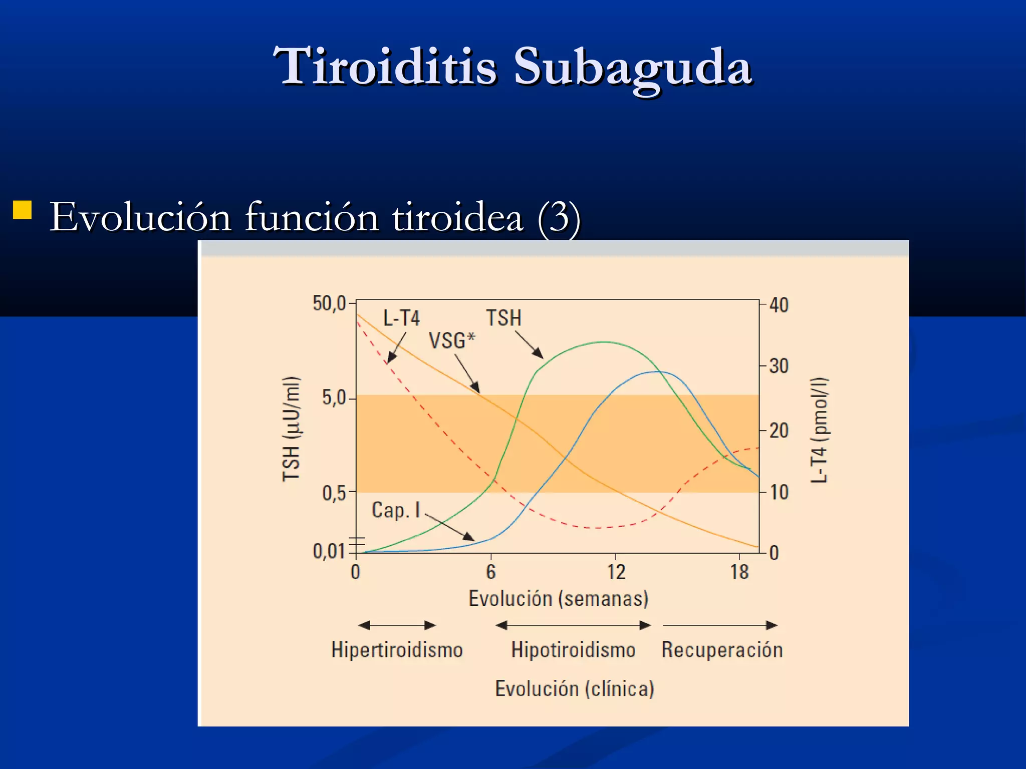 Tiroiditis subaguda | PPT