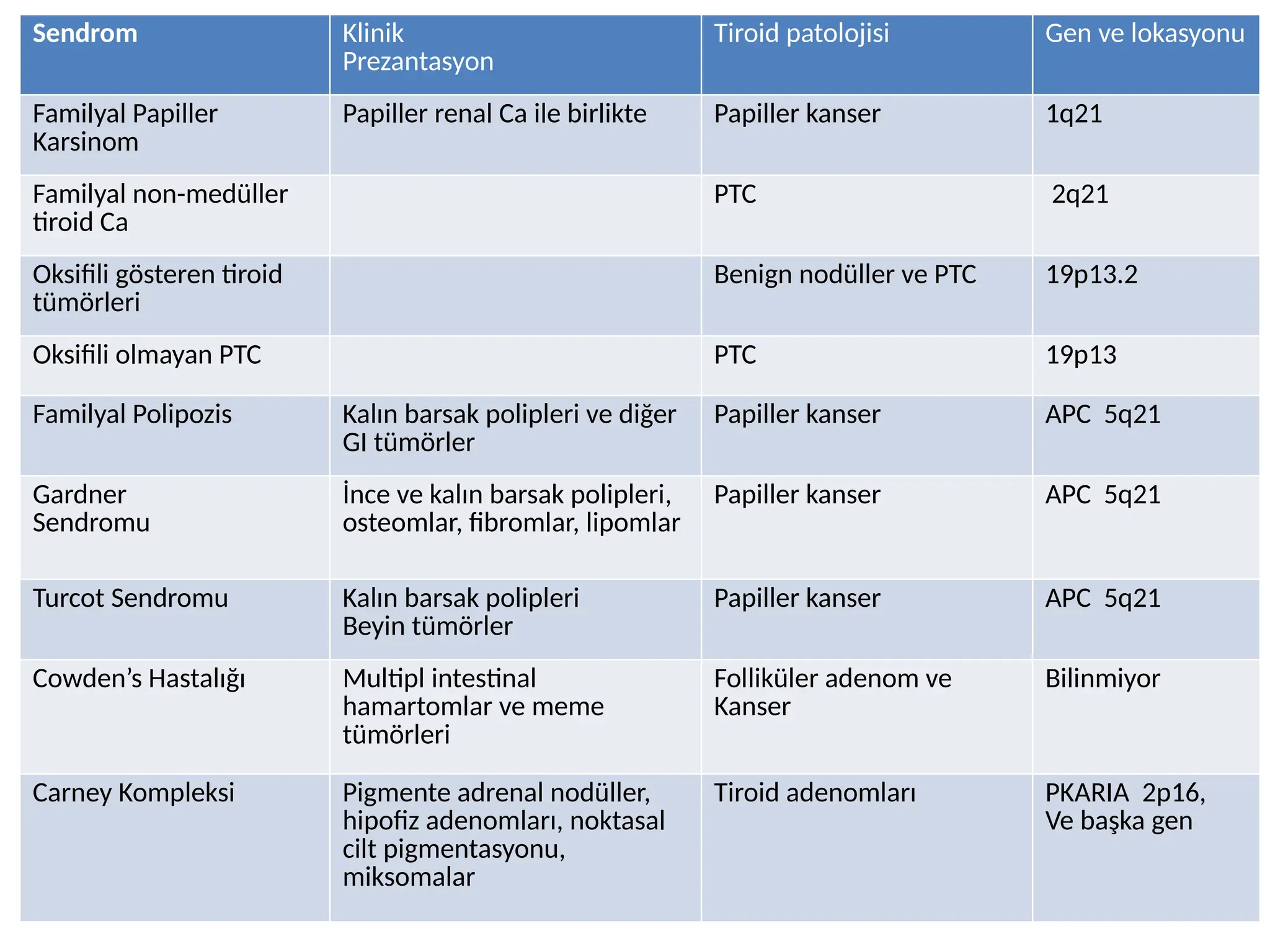 tiroid malign hastalıkları ve tedavisi.pptx