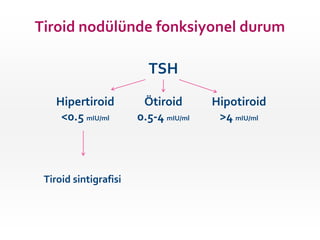 Tiroid nodülüne yaklaşım | PPTX