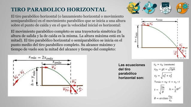 TIRO PARABOLICO PRESENTACION EXPOSICION.pptx