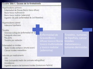Tirotoxicosis | PPTX