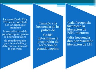 Tirotropina y gonadotropinas | PPTX