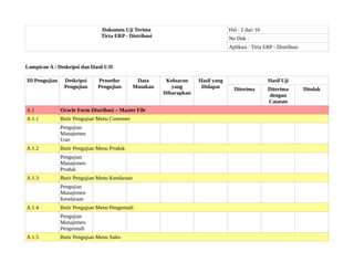 Software Development : Template Dokumen Uji Terima Aplikasi (User ...