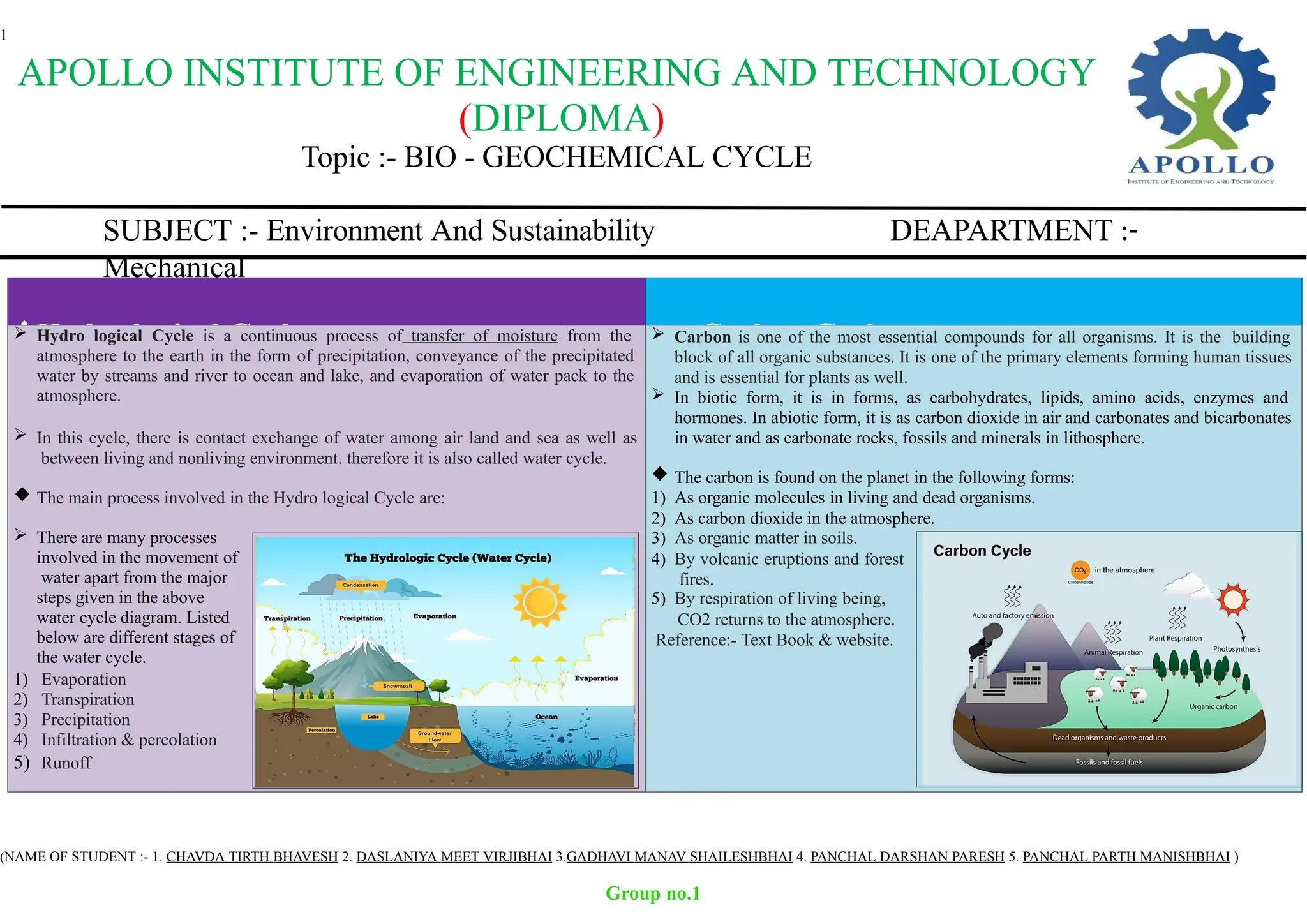 Bio-geochemical Cycle of Environment.pptx