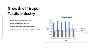 Tiruppur – A Study on its Environmental Degradation.pptx
