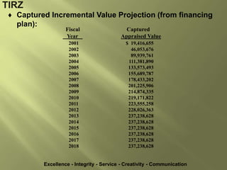 Tirz ppt | PPTX