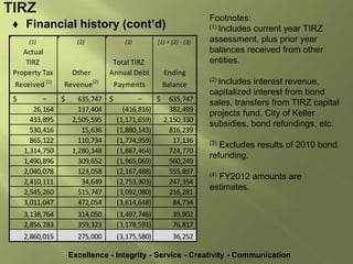 Tirz ppt | PPTX | Stocks and Bonds | Personal Investing
