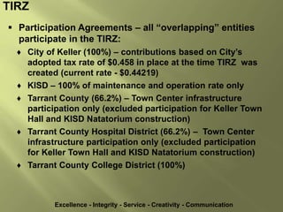 Tirz ppt | PPTX
