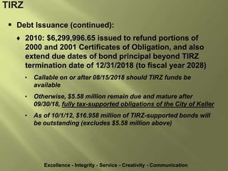 Tirz ppt | PPTX | Stocks and Bonds | Personal Investing