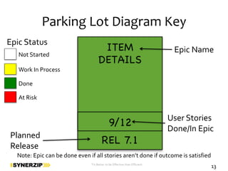 ‘Tis Better To Be Effective Than Efficient | PPTX
