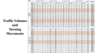 transportation impact study in city of toronto | PPTX | Civil ...