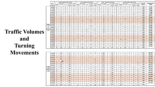 transportation impact study in city of toronto | PPTX | Civil ...