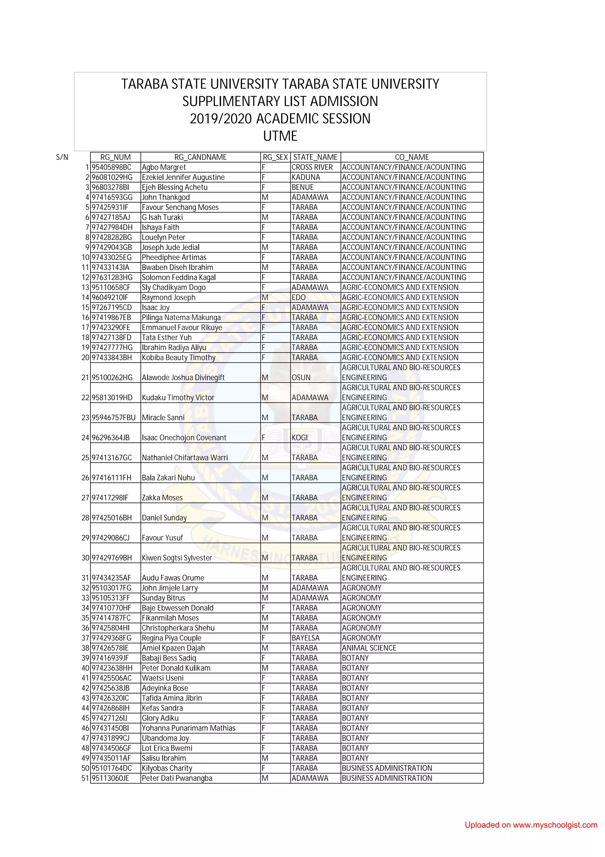 TASU Admission List for 2019/2020 Academic Session 1st, 2nd ...