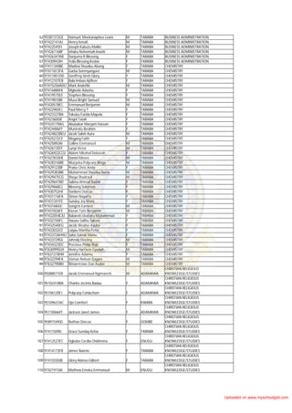 TASU Admission List for 2019/2020 Academic Session 1st, 2nd & Supplementary Batch | PDF