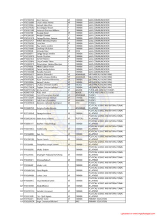 TASU Admission List for 2019/2020 Academic Session 1st, 2nd & Supplementary Batch | PDF