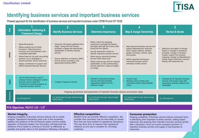 TISA-Important-Business-Services-Guide-November-2021.pdf | Business ...