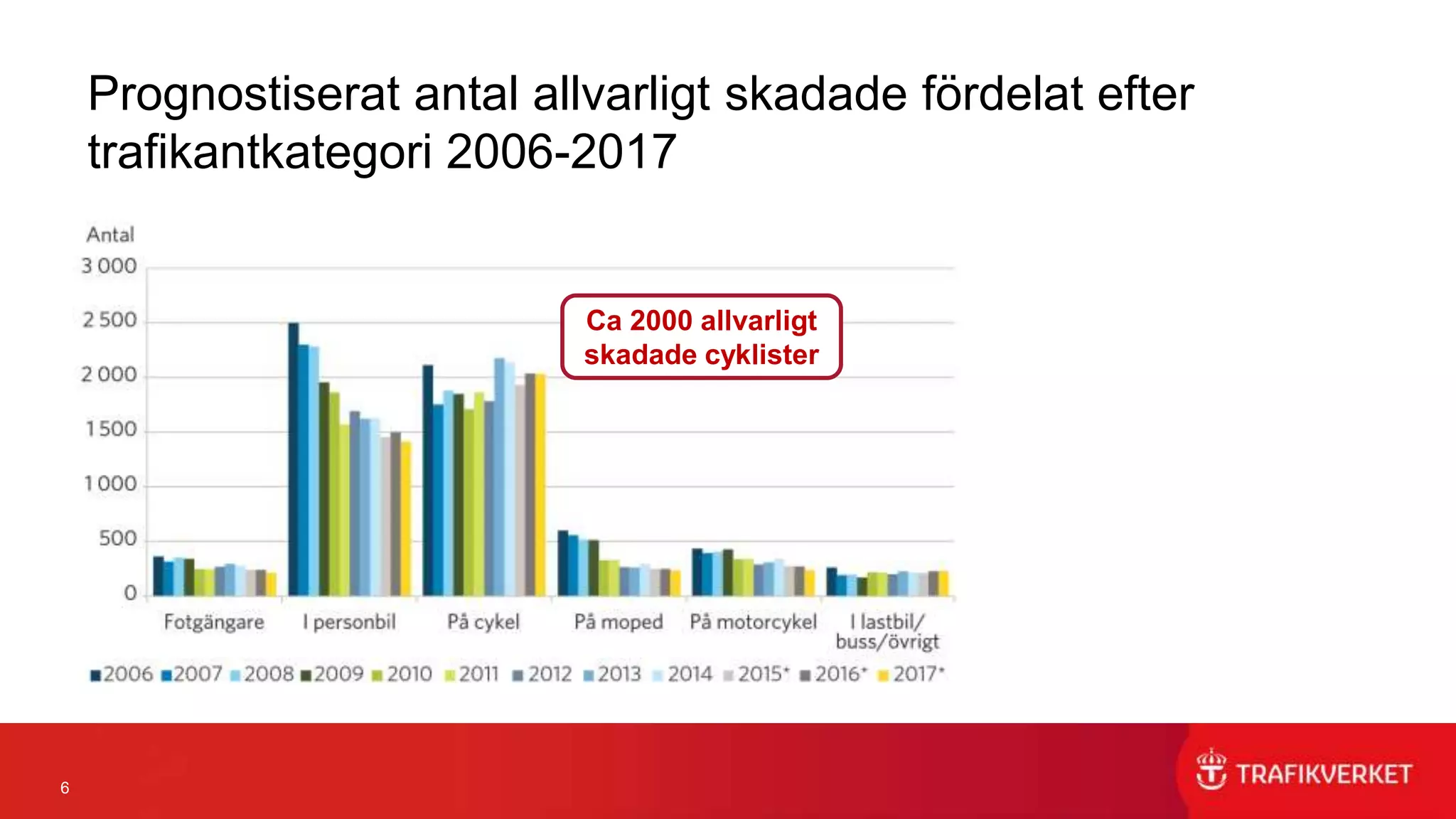 Tisdag 13.20 Maria Krafft Matteo Rizzi 2018 | PPTX