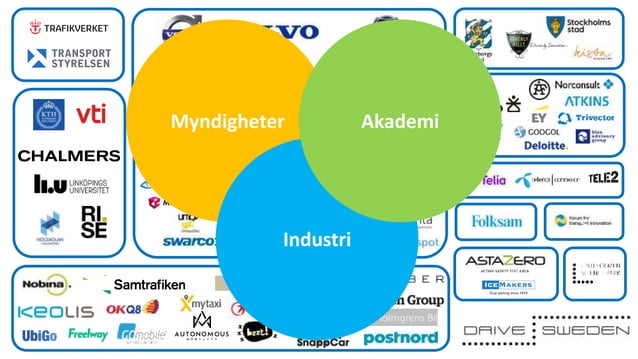 Tisdag 16.50 Jan Hellåker Drive Sweden 2018 | PPT
