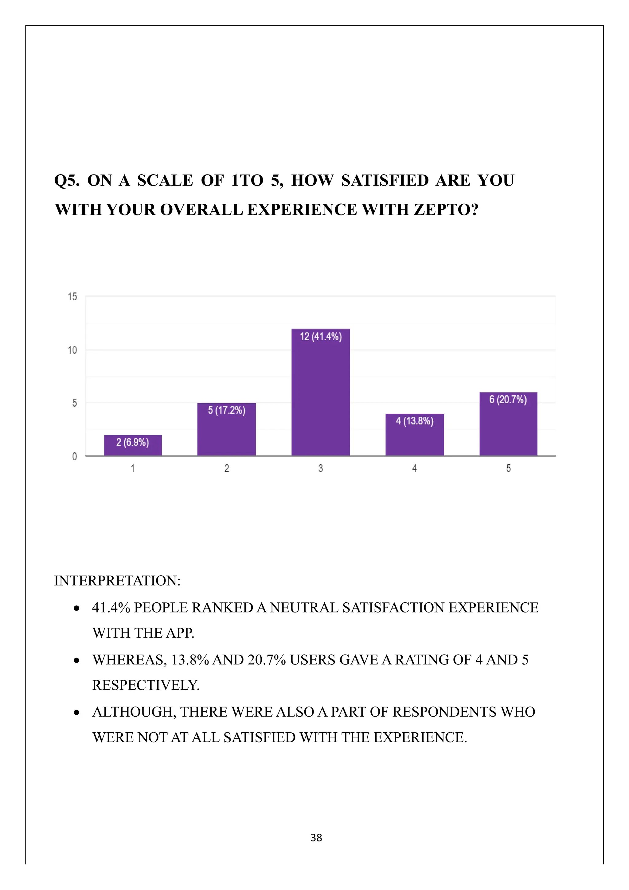 Tisha Goel MPRconsumersatisfactionzepto.pdf