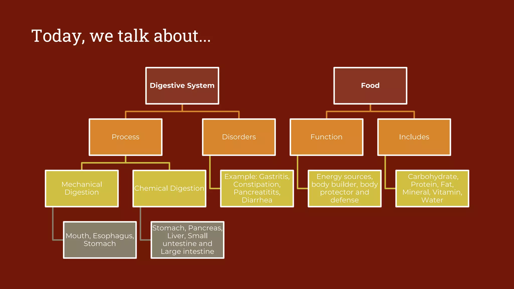 Biology: Digestive System | PPTX