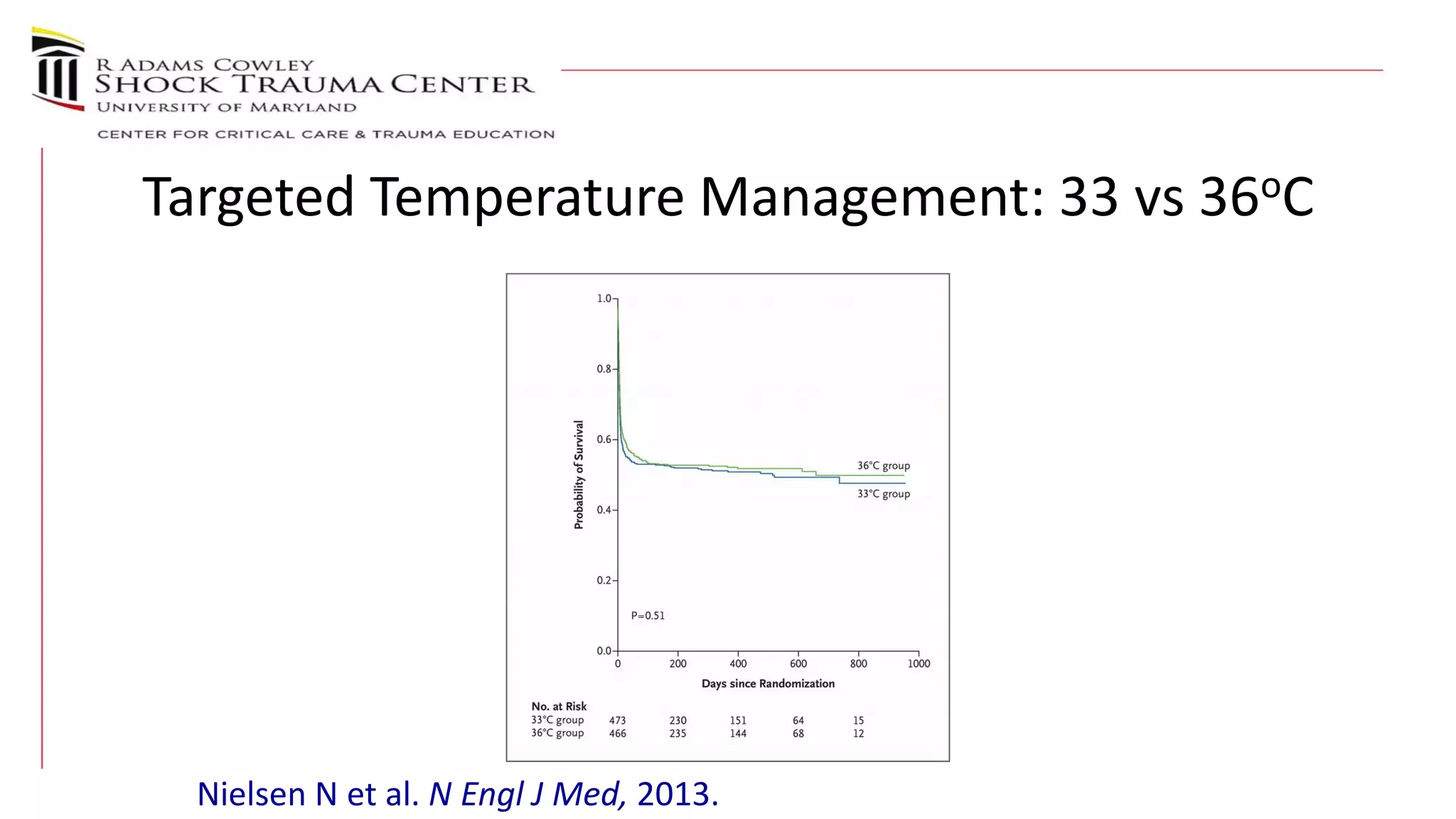 Exsanguinating trauma - from CPR to EPR | PPT