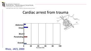 Exsanguinating trauma - from CPR to EPR | PDF