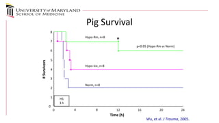 Exsanguinating trauma - from CPR to EPR | PDF