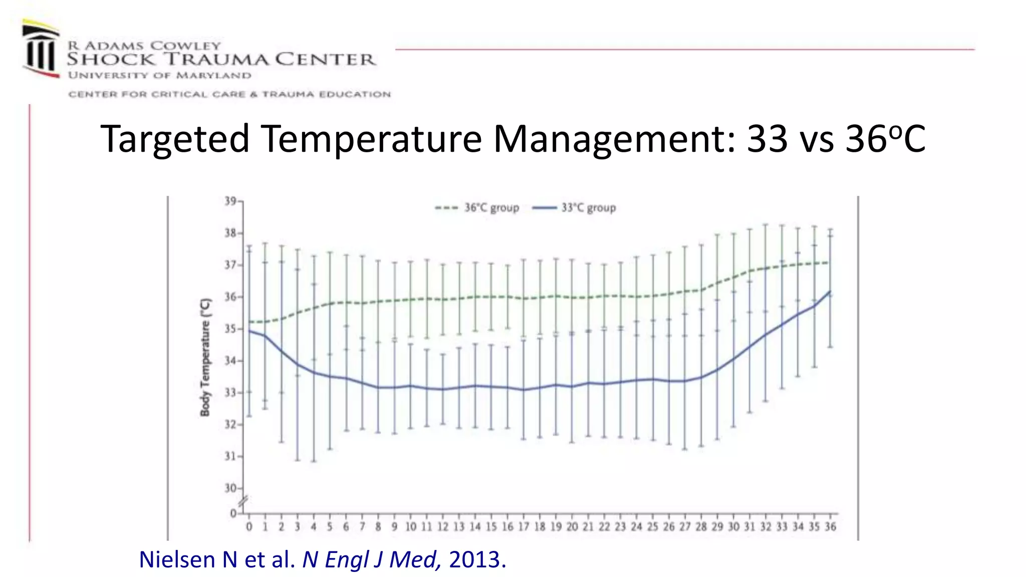 Exsanguinating trauma - from CPR to EPR | PPT