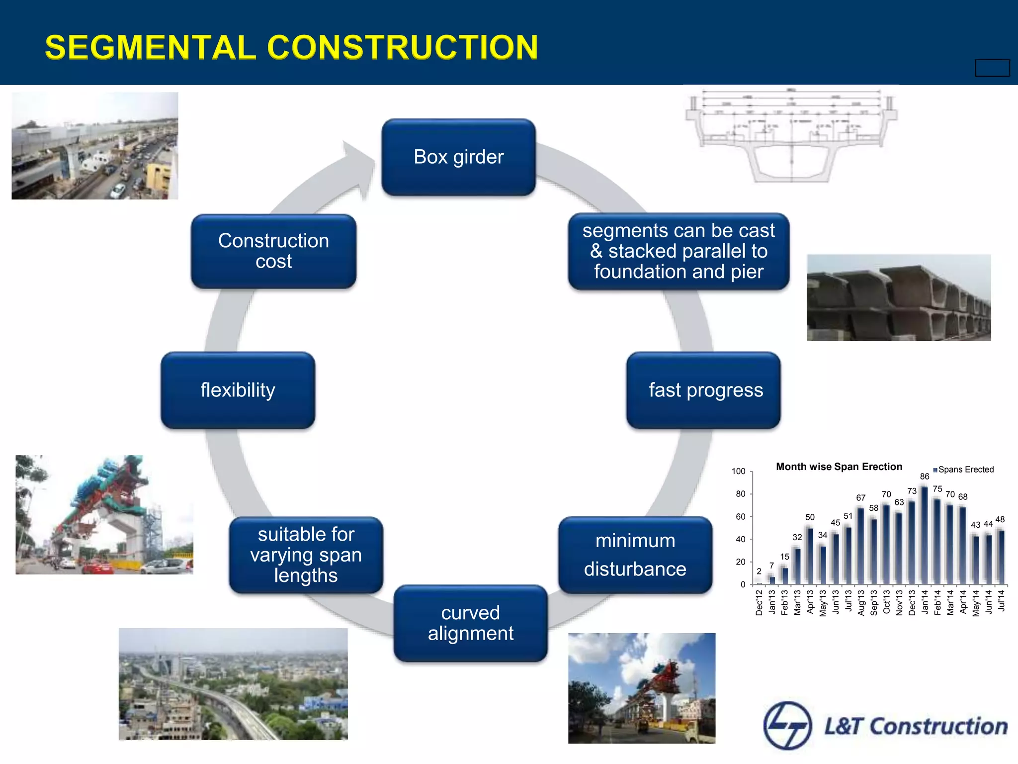 SUSTAINABLE CONSTRUCTION TECHNIQUES | PPTX