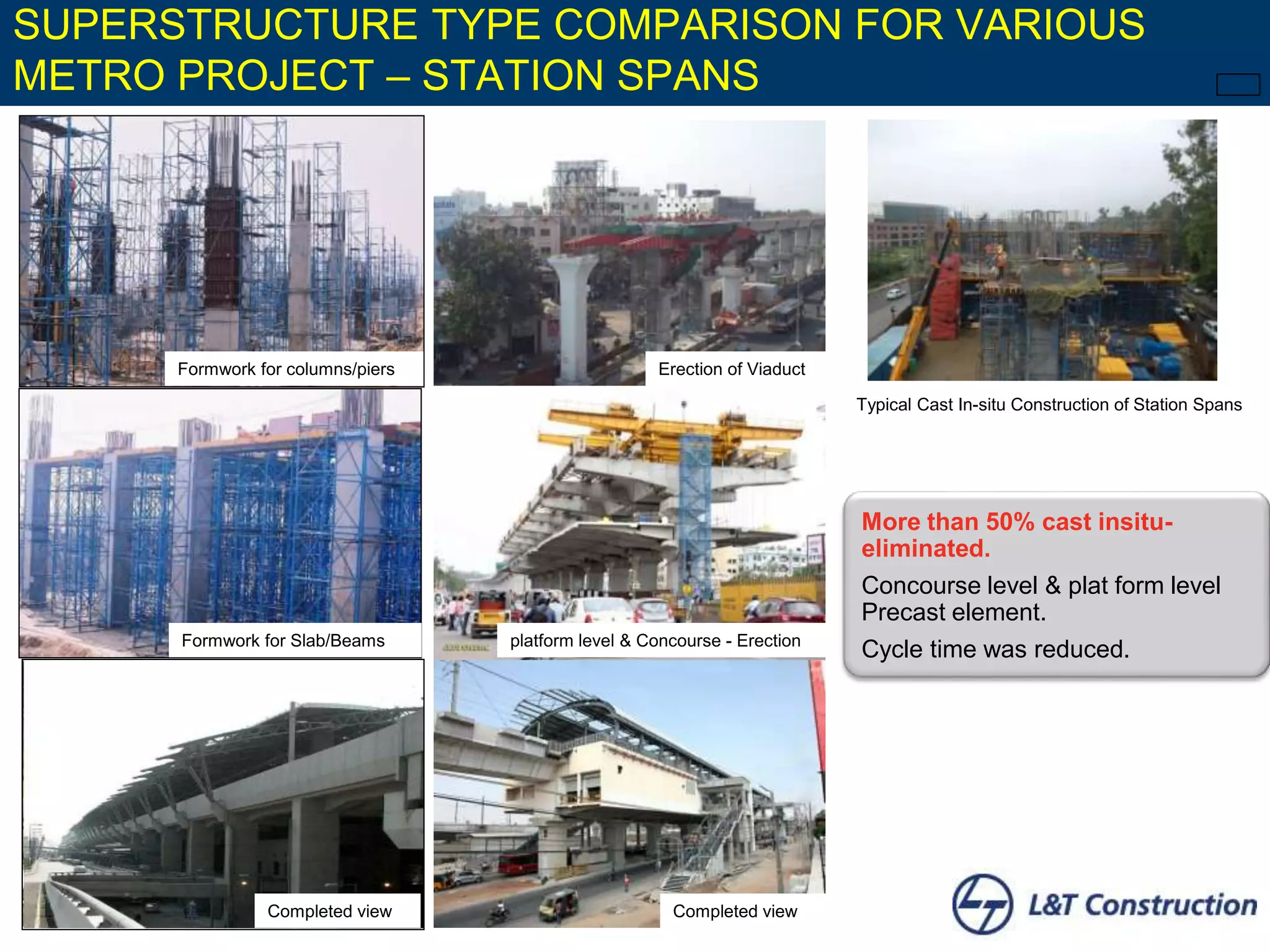 SUSTAINABLE CONSTRUCTION TECHNIQUES | PPTX