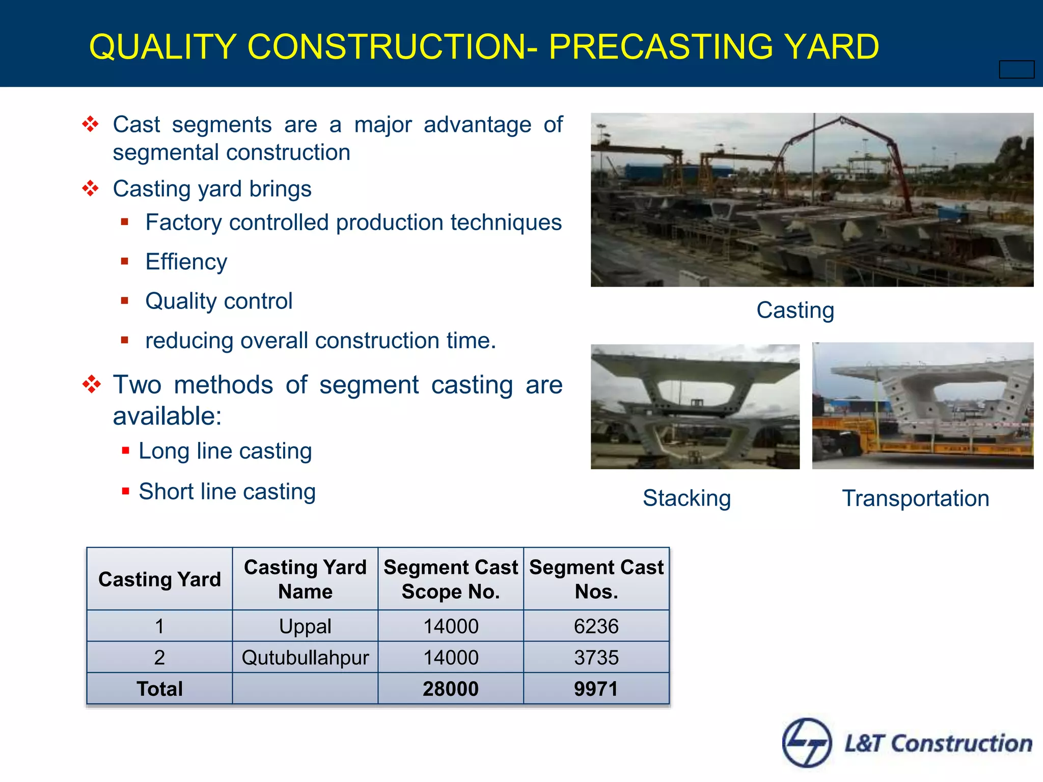 SUSTAINABLE CONSTRUCTION TECHNIQUES | PPTX