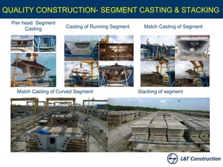 SUSTAINABLE CONSTRUCTION TECHNIQUES | PPTX
