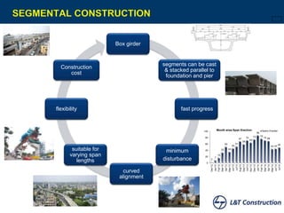 SUSTAINABLE CONSTRUCTION TECHNIQUES | PPTX