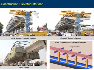 SUSTAINABLE CONSTRUCTION TECHNIQUES | PPTX